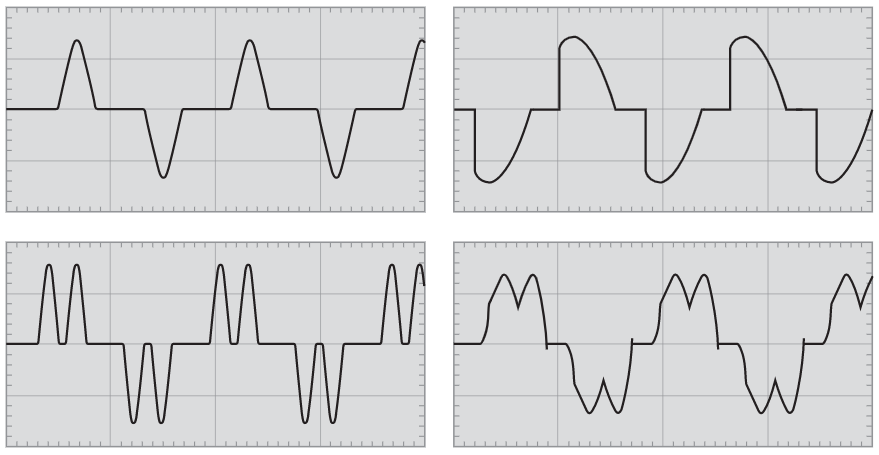 Definition and Origin of Harmonics – Power Quality Blog