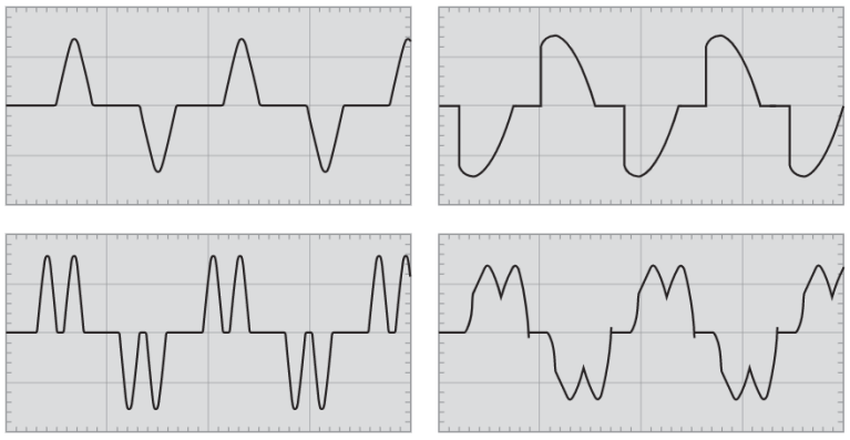 Definition and Origin of Harmonics – Power Quality Blog