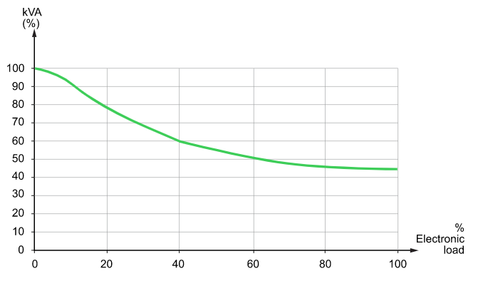 Main Effects of Harmonics in Electrical Installations – Power Quality Blog