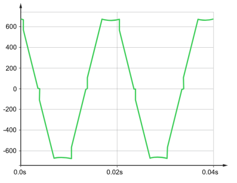 Essential Indicators of Harmonic Distortion and Measurement Principles ...