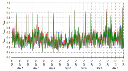 Assessment of the Impact of Photovoltaic System on the Power Quality in ...