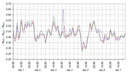Assessment of the Impact of Photovoltaic System on the Power Quality in ...