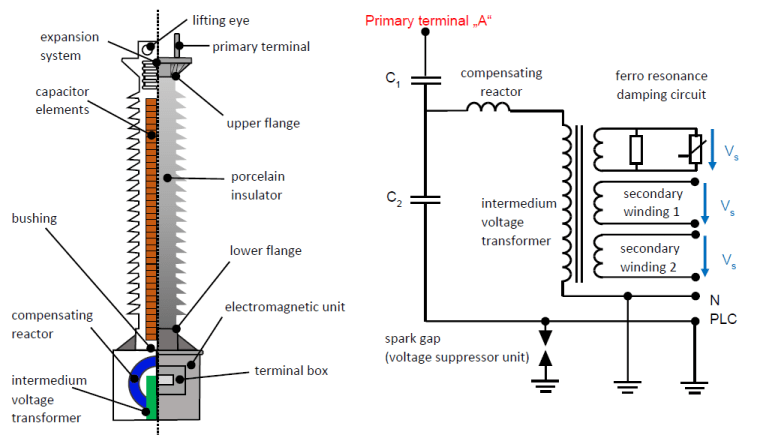 Billing Measurements in the High and Extra-High Voltage Network taking ...