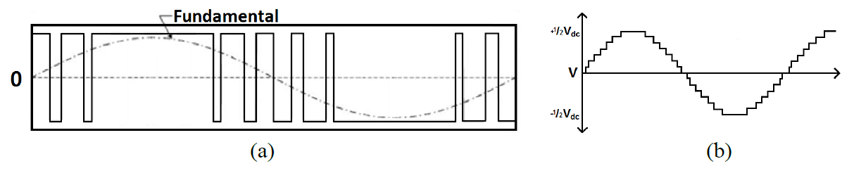 Interharmonics: What They Are, Where They Come From and What They Do ...