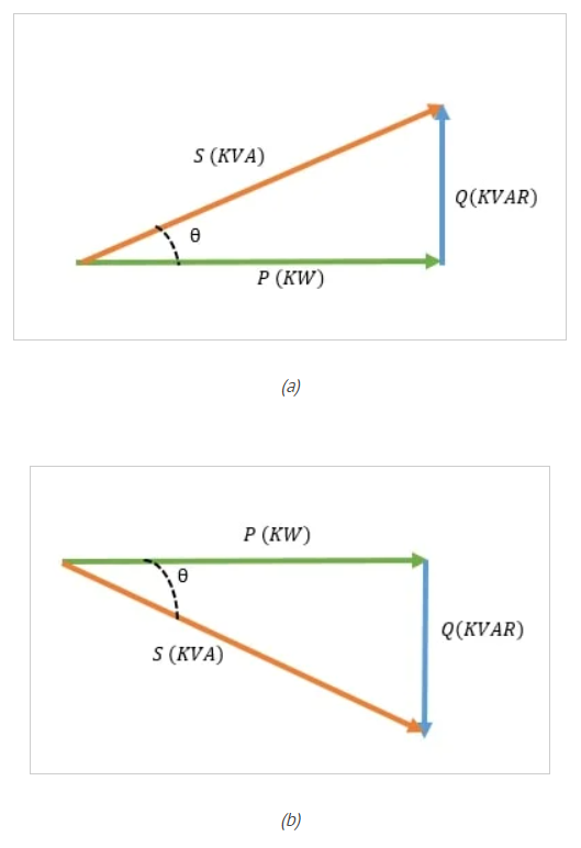 Power Factor Correction Reactive Power Compensation Methods Power Quality Blog