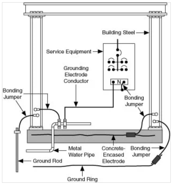 System and Equipment Grounding Safety – Power Quality Blog