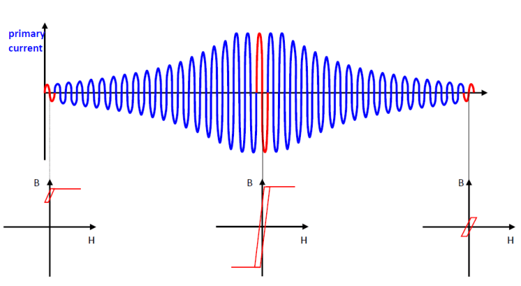 Billing Measurements in the High and Extra-High Voltage Network taking ...