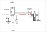System and Equipment Grounding Safety – Power Quality Blog
