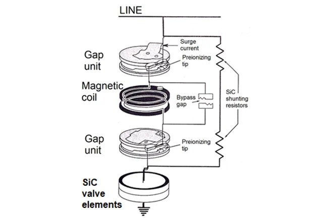 Types of Surge Arresters – Power Quality Blog