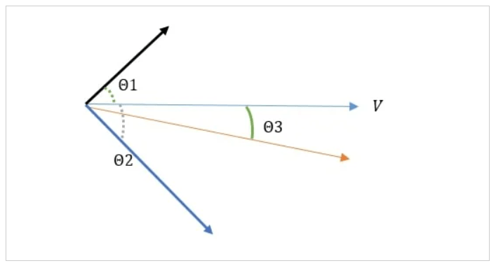 Power Factor Correction: Reactive Power Compensation Methods – Power ...