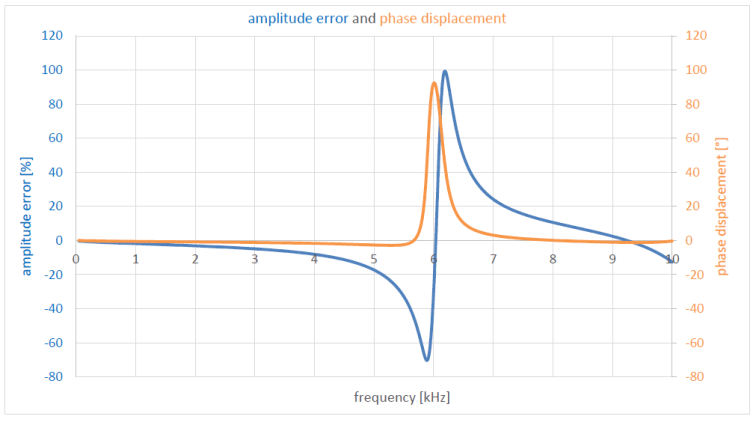 Billing Measurements in the High and Extra-High Voltage Network taking ...