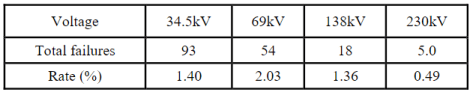 Faults and Defects in Power Transformers – A Case Study – Power Quality ...