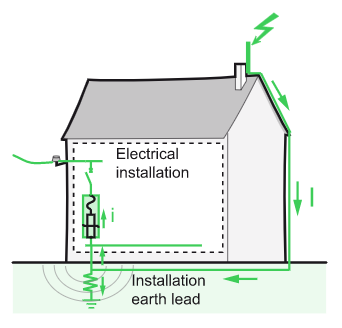 Principle of lightning Protection – Power Quality Blog