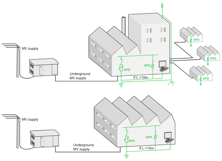 Principle of lightning Protection – Power Quality Blog