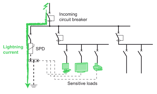 Principle of lightning Protection – Power Quality Blog