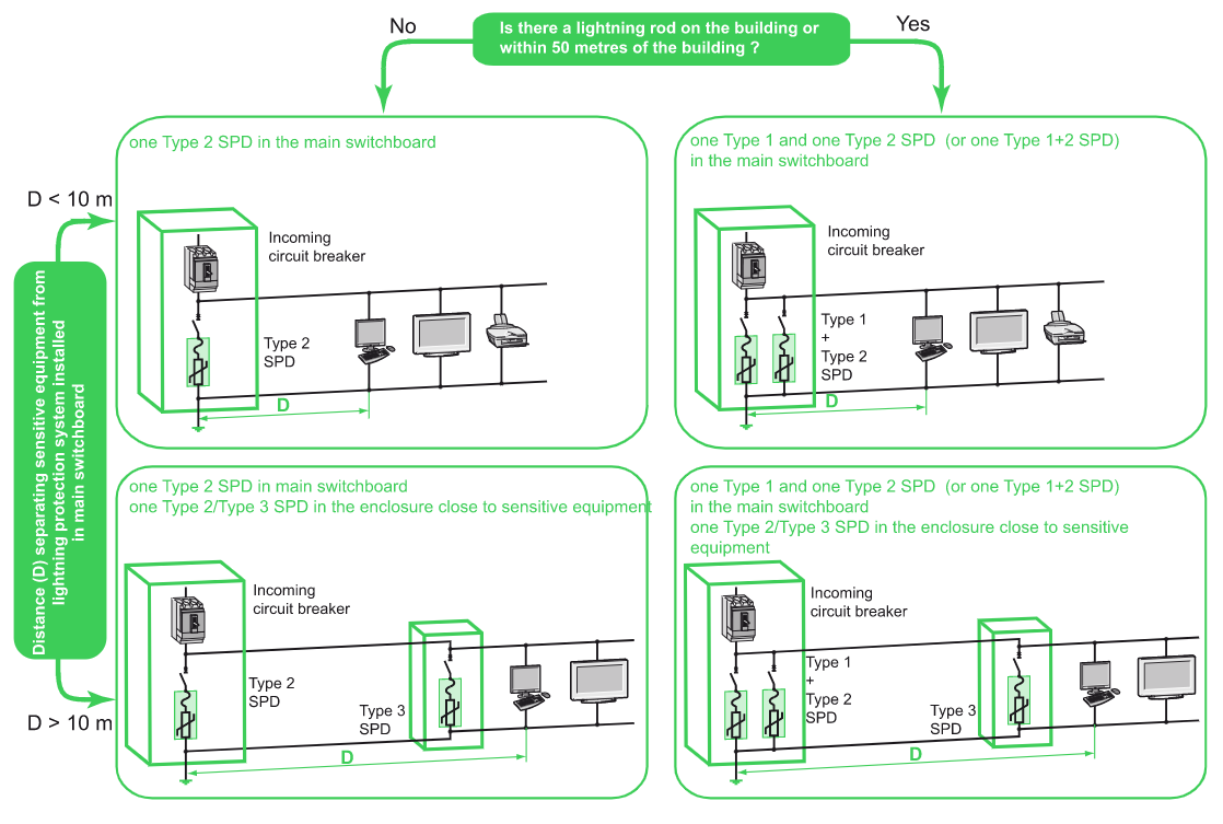 Design of the Electrical Installation Protection System – Power Quality ...