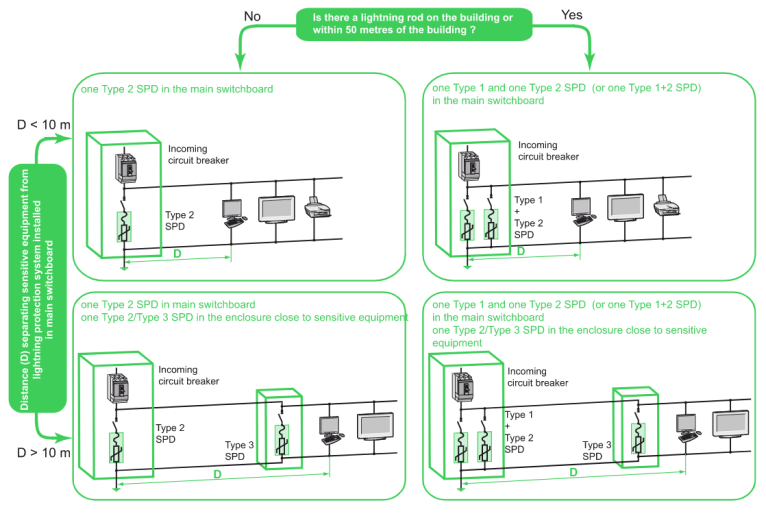 Design of the Electrical Installation Protection System – Power Quality ...