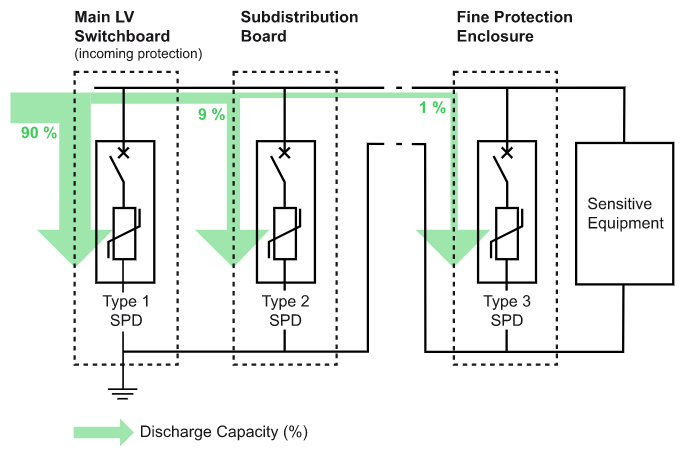 Design of the Electrical Installation Protection System – Power Quality ...