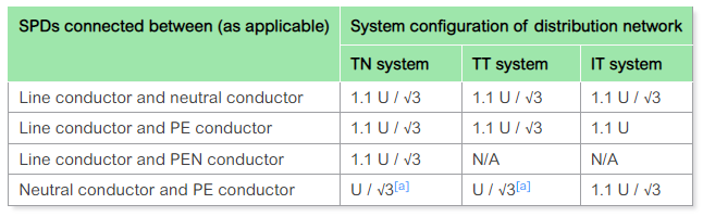 Design of the Electrical Installation Protection System – Power Quality ...