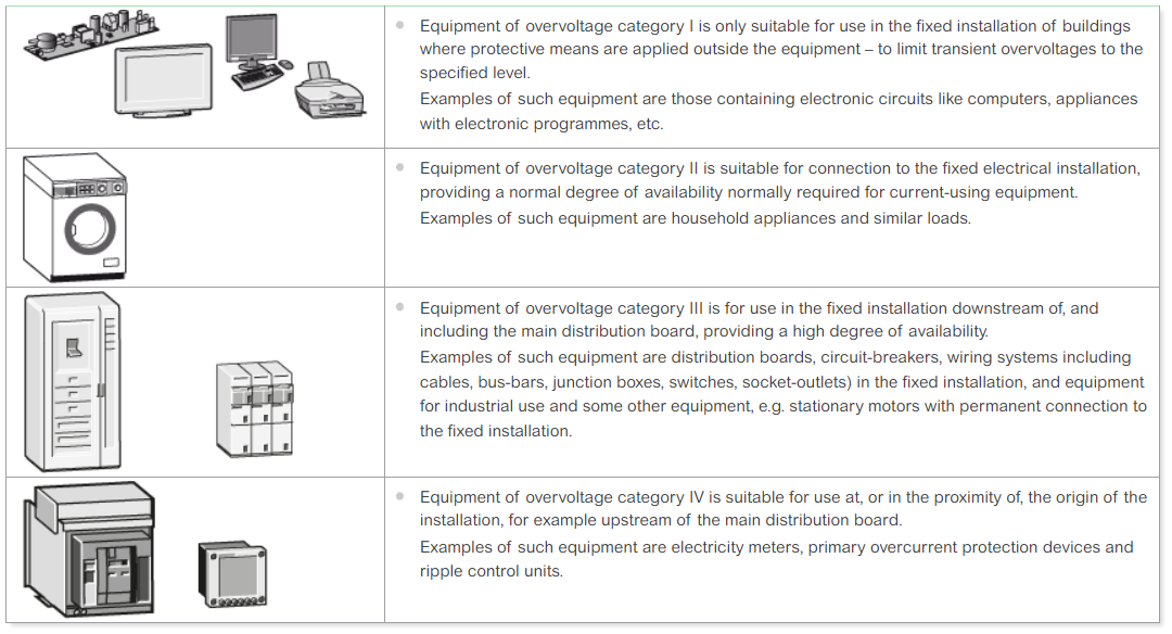 Design of the Electrical Installation Protection System – Power Quality ...
