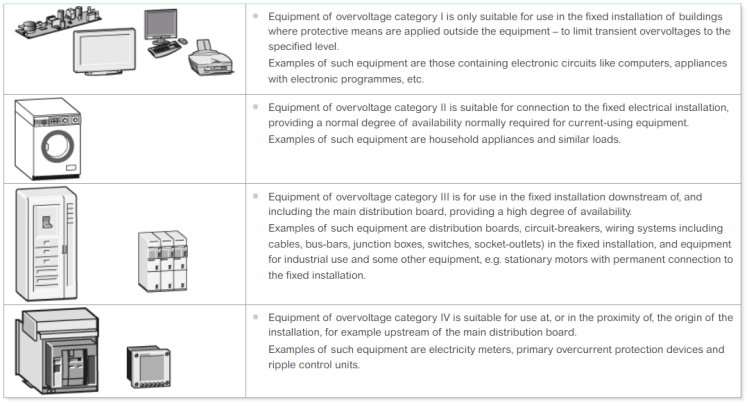 Design of the Electrical Installation Protection System – Power Quality ...