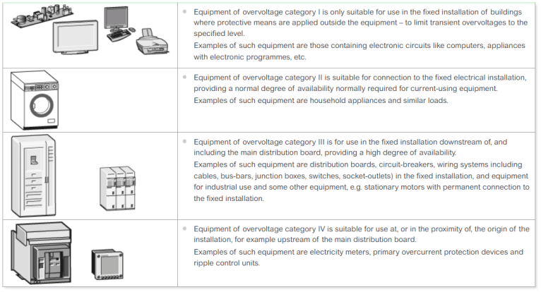 Design of the Electrical Installation Protection System – Power Quality ...
