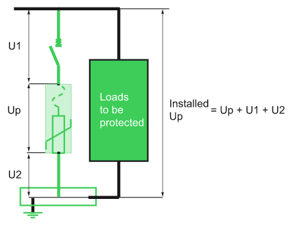 Design of the Electrical Installation Protection System – Power Quality ...