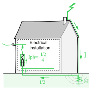 Design of the Electrical Installation Protection System – Power Quality ...