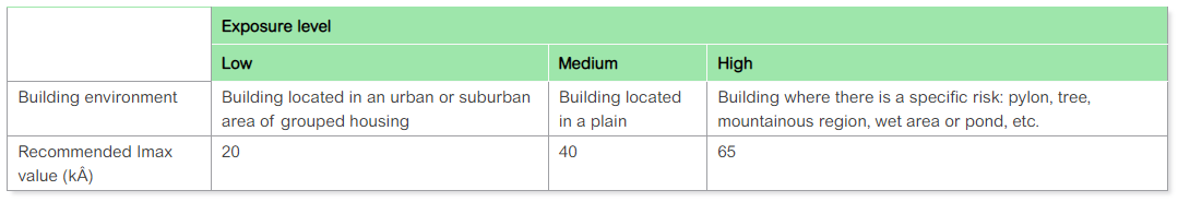 Design of the Electrical Installation Protection System – Power Quality ...