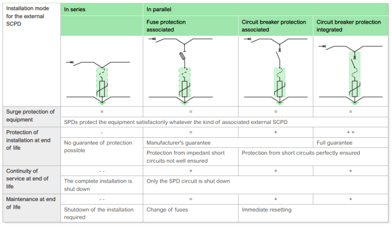 Design of the Electrical Installation Protection System – Power Quality ...