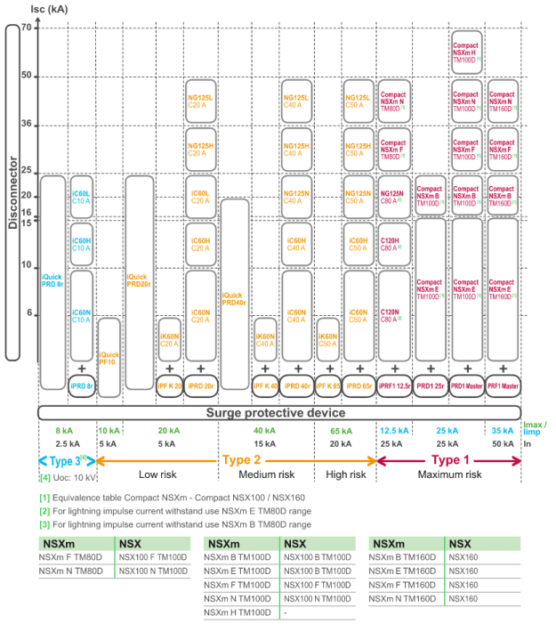 Design of the Electrical Installation Protection System – Power Quality ...