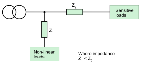 Solutions to Mitigate Harmonics – Power Quality Blog