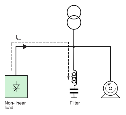 Solutions to Mitigate Harmonics – Power Quality Blog
