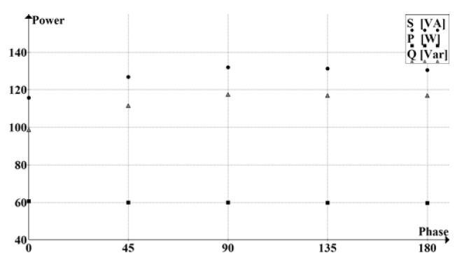 The Measurement of Input Power of Power Supply in Network Disturbed by ...