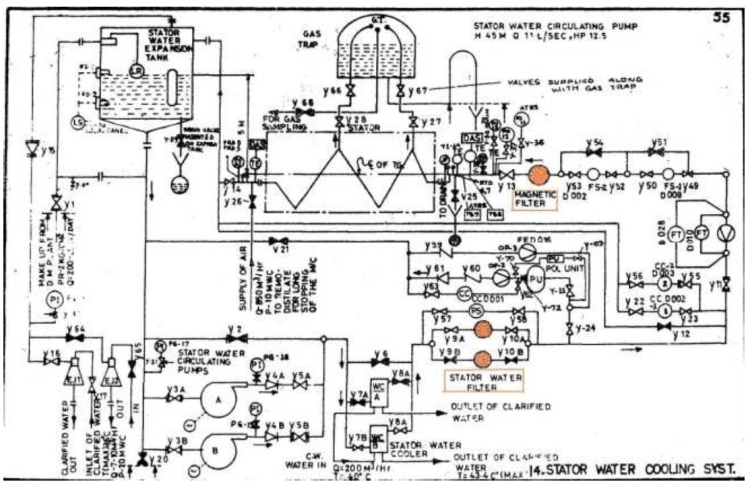 Stator Earth Fault in 200MW Generator – A Case Study – Power Quality Blog