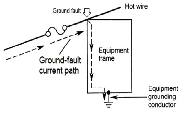 AC Equipment Grounding: Creating a Safe Fault Current Path to Ground ...