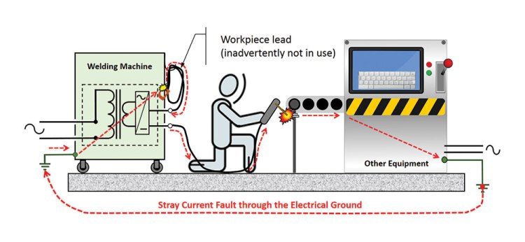 The Dangers of Stray Current Damage in Electrical Systems & Arc Flash ...