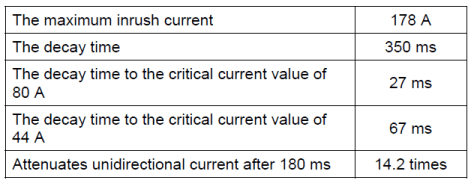 Thermal Problems in HTS Transformer due to Inrush Current – Power ...