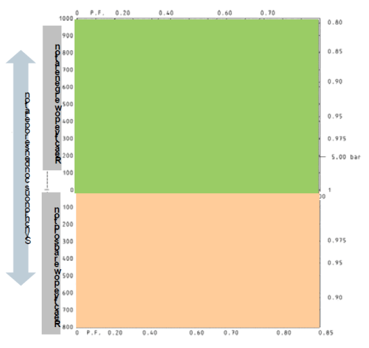 Usage of Existing Power Plants as Synchronous Condenser – Power Quality ...
