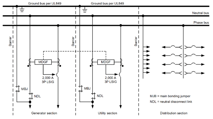 Case Studies on Ground-Fault Protection of Microgrid Power Systems with ...