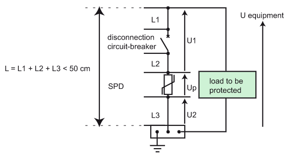 Installation of Surge Protection Device – Power Quality Blog