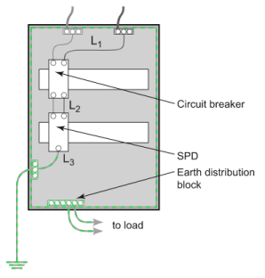 Installation of Surge Protection Device – Power Quality Blog