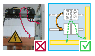 Installation of Surge Protection Device – Power Quality Blog