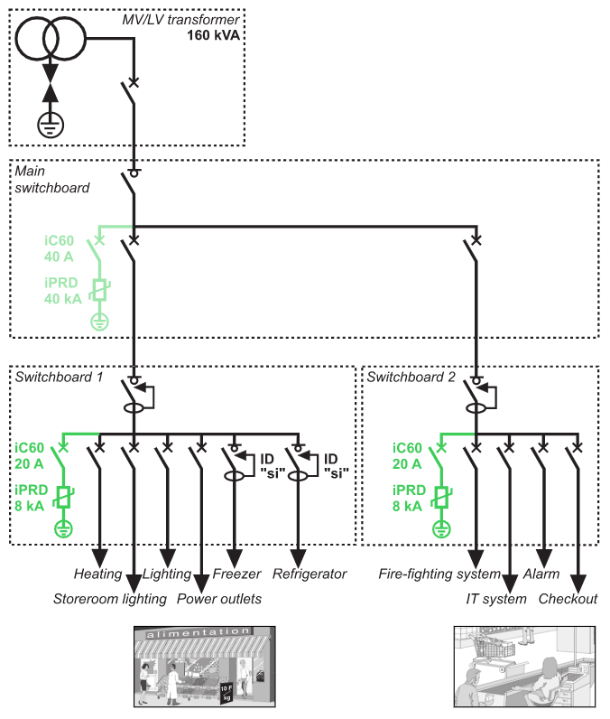 Surge Protection Application Examples – Power Quality Blog