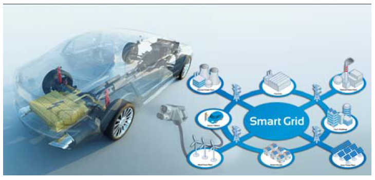 Chargers for Electric Cars with V2G (Vehicle to Grid) Technology ...