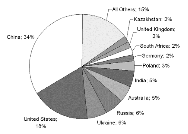 The Quality of Electric Power Supplied into the Grid by Co-Generation ...