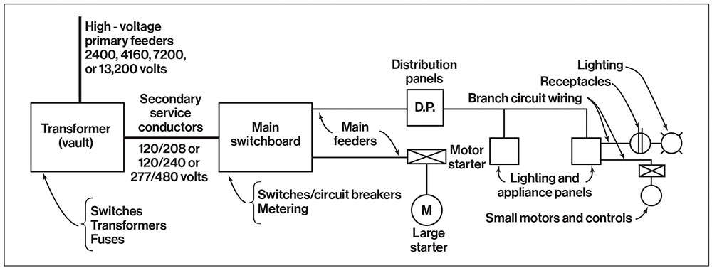 Grounding and Bonding — New Questions and Answers – Power Quality Blog