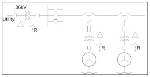 Grounding of Wind Power Systems and Wind Power Generators – Power ...
