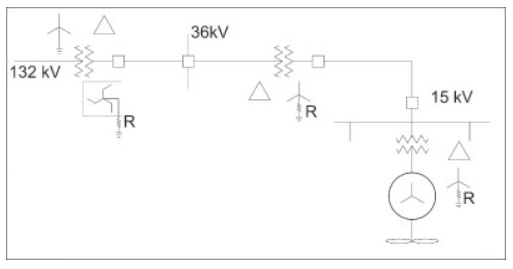 Grounding of Wind Power Systems and Wind Power Generators – Power ...
