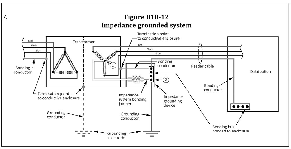 Grounding and Bonding — New Questions and Answers – Power Quality Blog